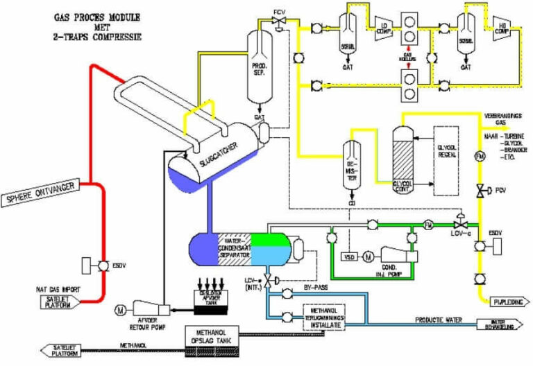 Petrogas Q1 Halfweg • Werkenindeoffshore.nl