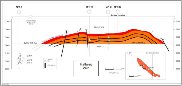 Petrogas Q1 Halfweg • Werkenindeoffshore.nl